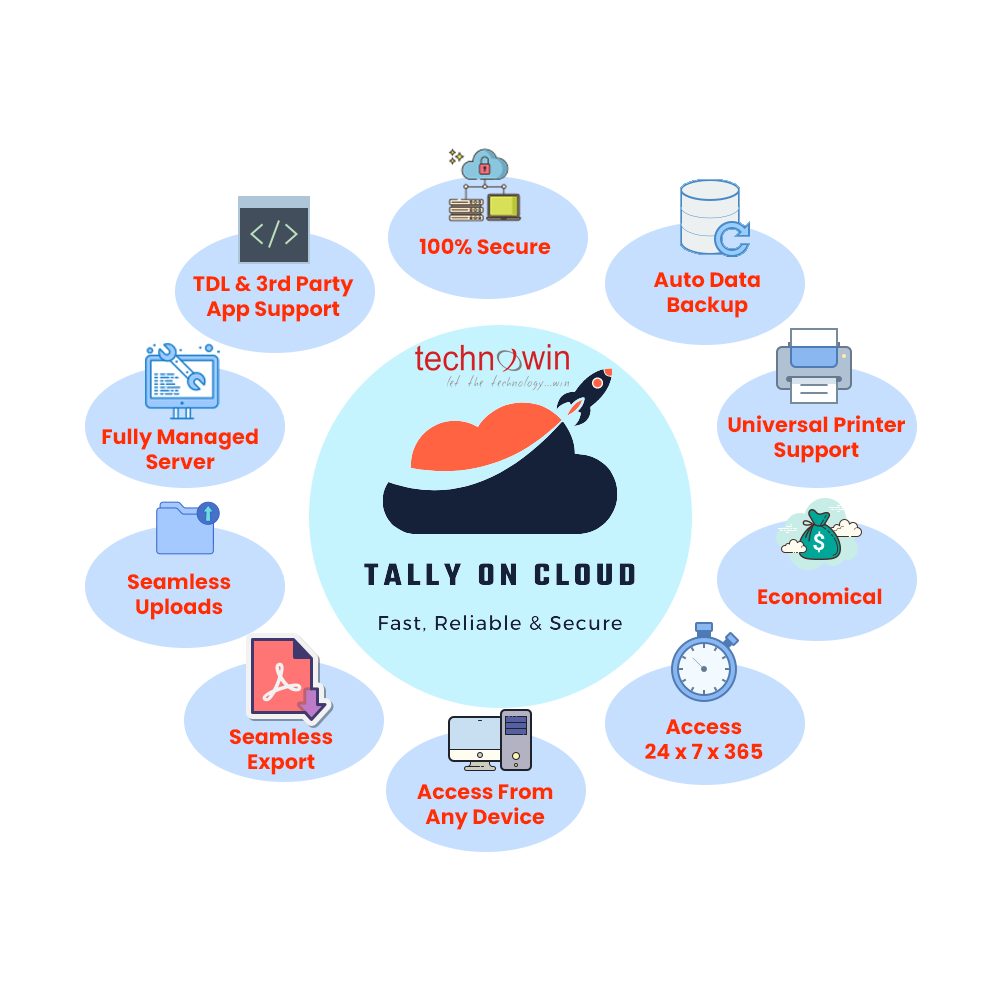 Tally on Cloud – Run your Tally from Anywhere, Anytime, Anydevice ...